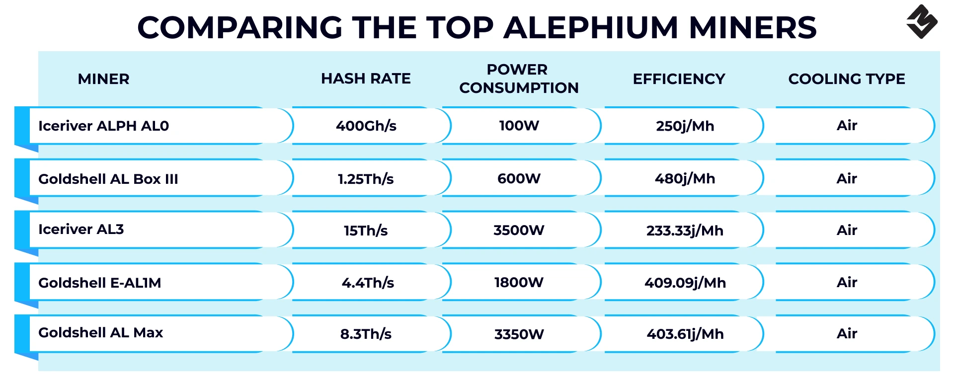 Top Alephium Miners of 2025 / Alph Mining - CryptoMinerBros