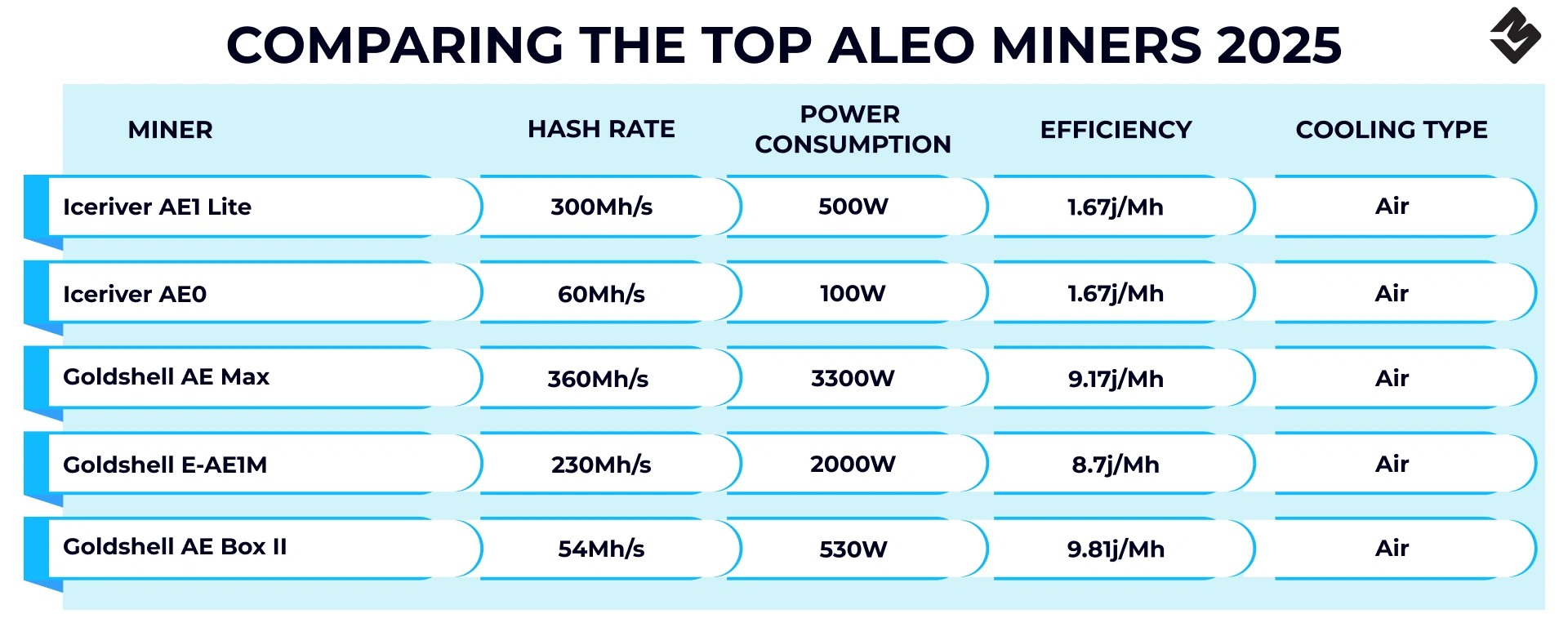Top Aleo Miners of 2025 - CryptoMinerBros