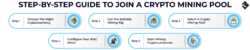 Joining a Mining Pool: A Step-by-Step Guide - CryptoMinerBros