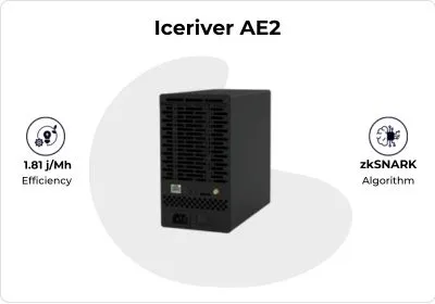 Iceriver AE2 Aleo Miner - CryptoMinerBros