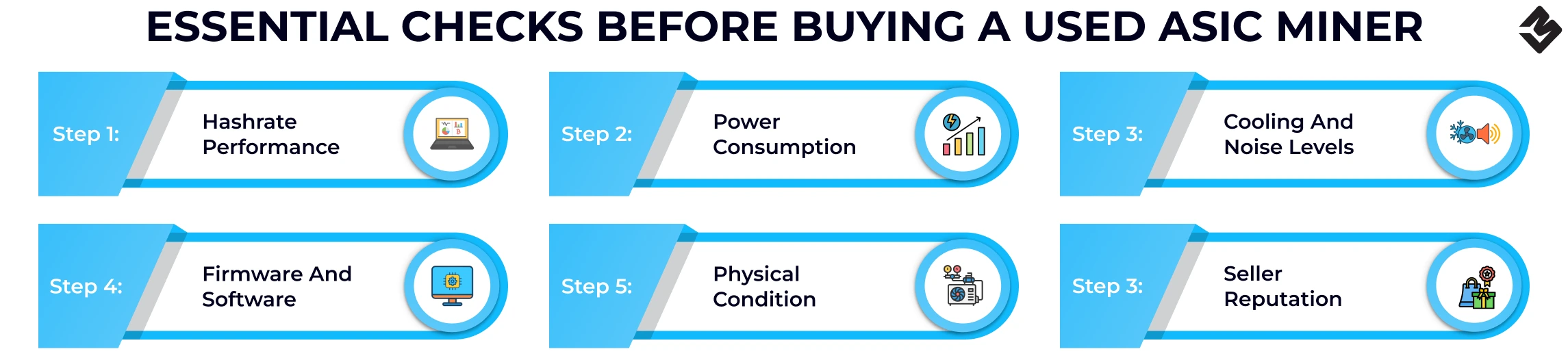 Buying Guide for New and Used ASIC Miners - CryptoMinerBros