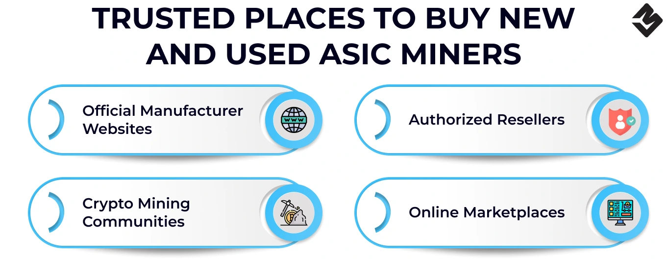 Buying Guide for New and Used ASIC Miners - CryptoMinerBros