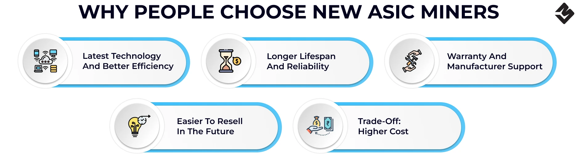 Buying Guide for New and Used ASIC Miners - CryptoMinerBros