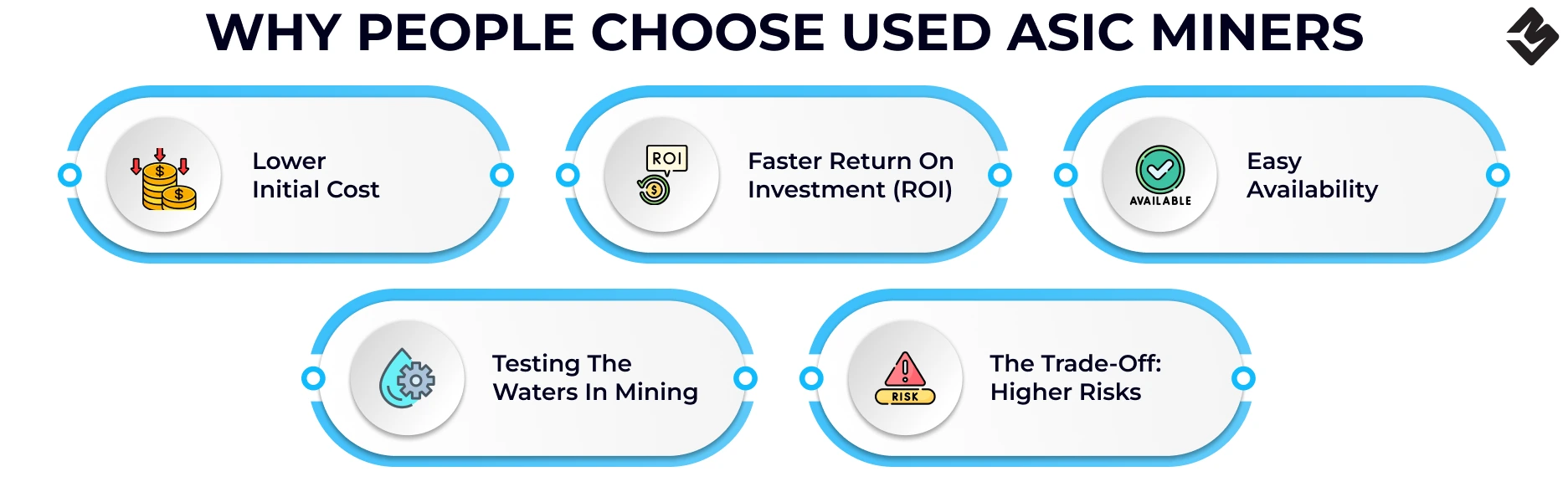 Buying Guide for New and Used ASIC Miners - CryptoMinerBros